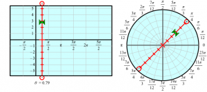 Cartesian and Polar Graphs | Sine of the Times