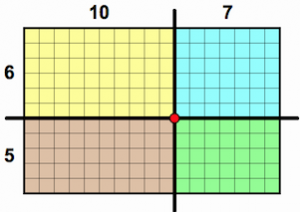 Two DIgit Multiplication–Using an Array Model | Sine of the Times