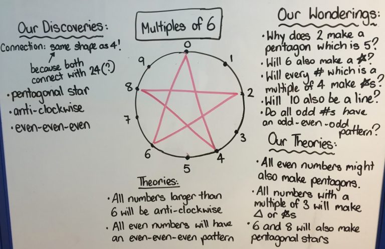 Stars, Polygons, and Multiples | Sine of the Times