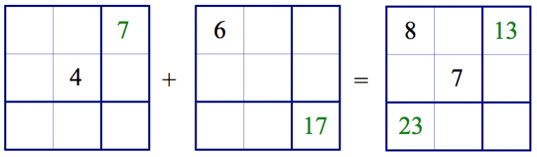 Cross Number Puzzles | Sine of the Times