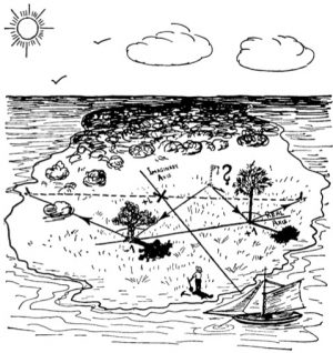 A Dynamic Approach To Finding Pirate Treasure Sine Of The Times