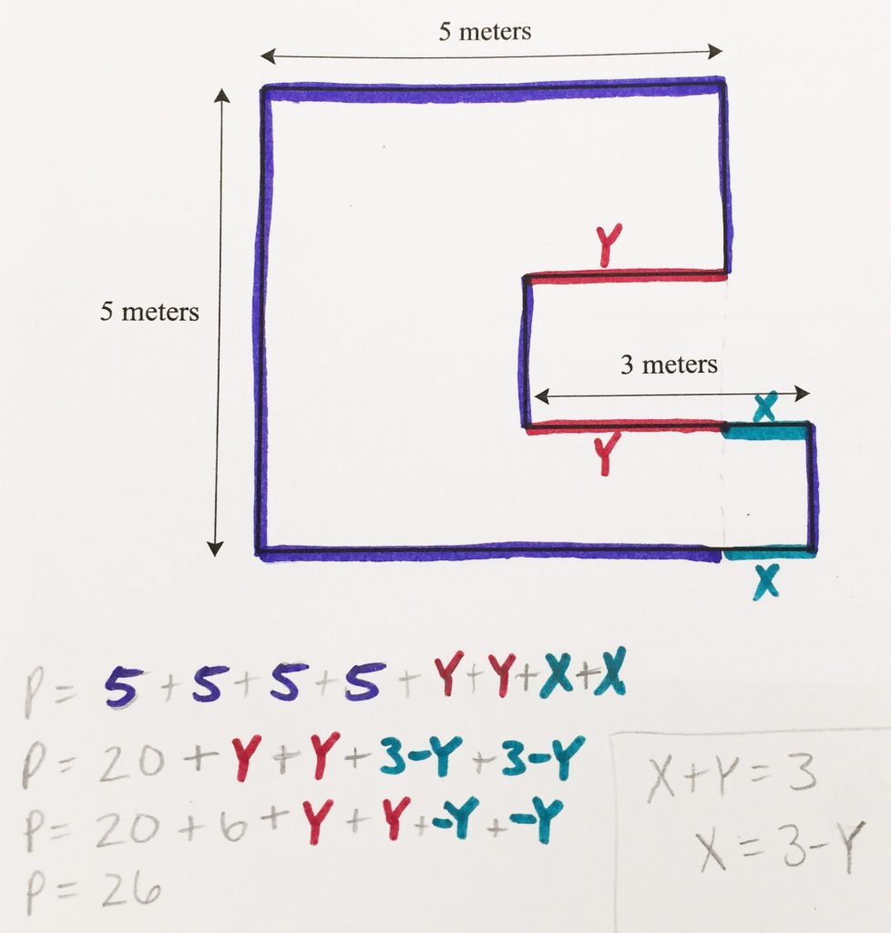 The Perimeter Problem | Sine of the Times