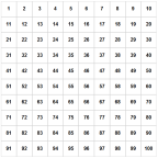 Revisiting the Hundred Chart | Sine of the Times
