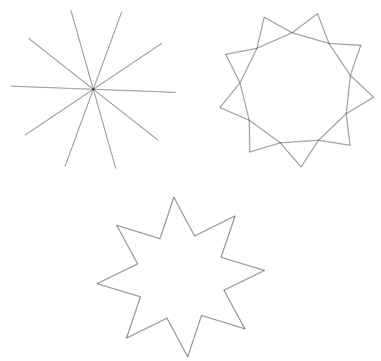 Rotation Designs | Sine of the Times